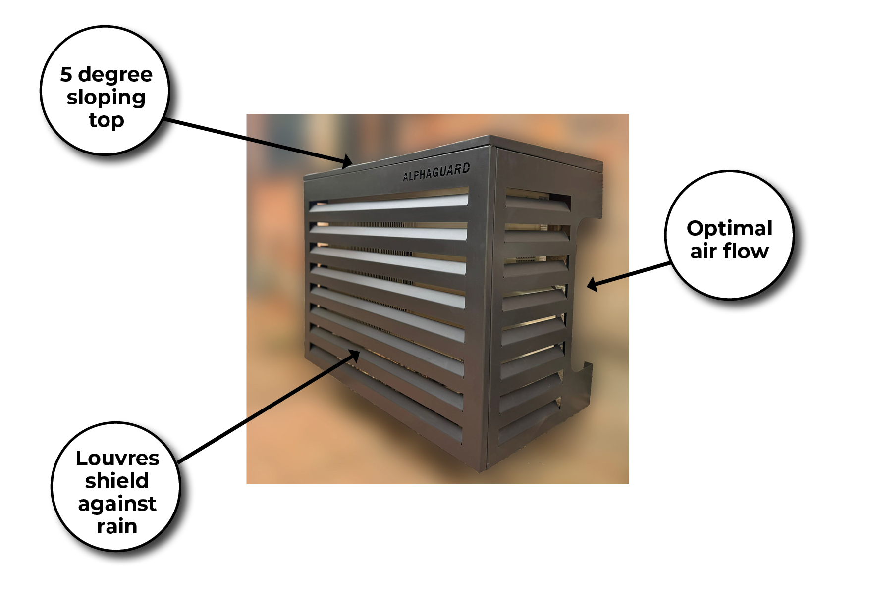 AlphaGuard Solutions to Protect AC Installs | Alpha Wholesale